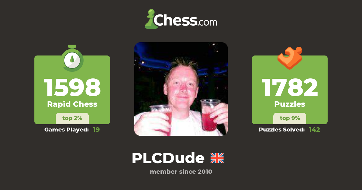 Simon Molloy (PLCDude) - Chess Profile - Chess.com