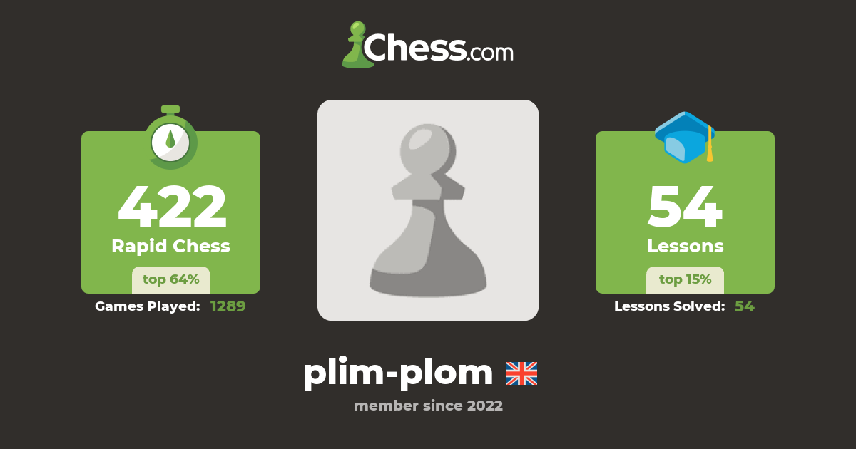 plim-plom - Chess Profile - Chess.com