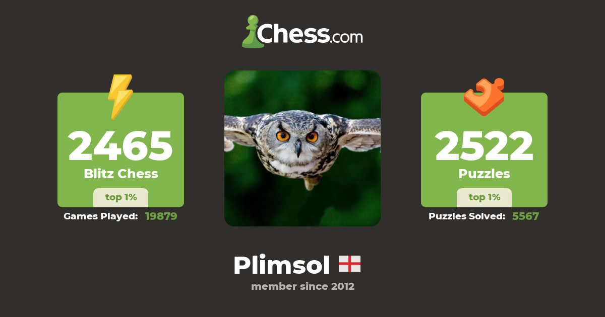 IM Peter Large (Plimsol) - Chess Profile - Chess.com