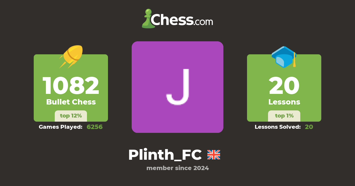 Jamie Henderson (Plinth_FC) - Chess Profile - Chess.com