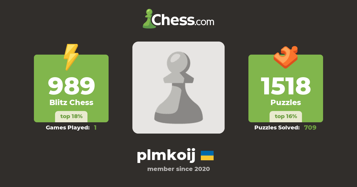 сергей sergiom (plmkoij) - Chess Profile - Chess.com