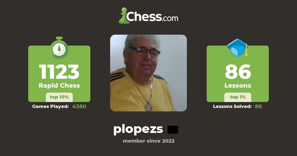 pedro alfonso Lopez santana (plopezs) - Chess Profile - Chess.com