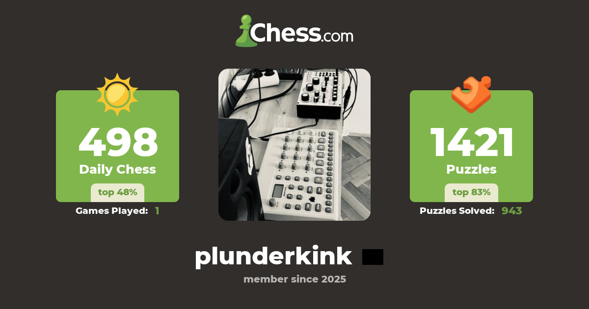 plunderkink - Chess Profile - Chess.com