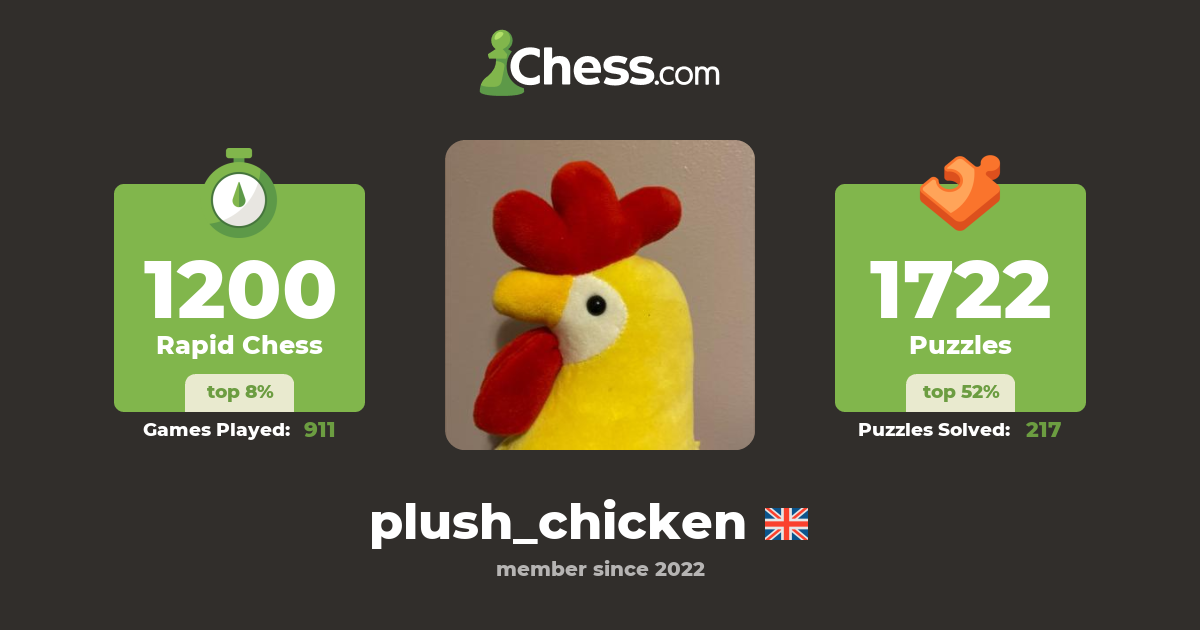 plush_chicken - Chess Profile - Chess.com