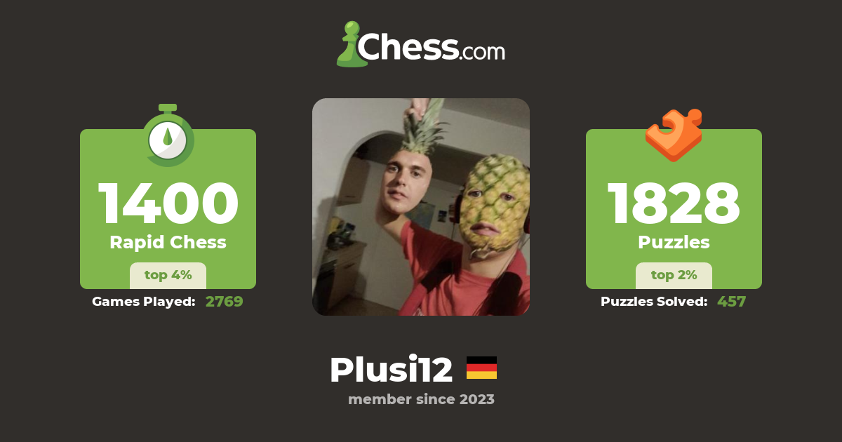 Plusi12 - Chess Profile - Chess.com