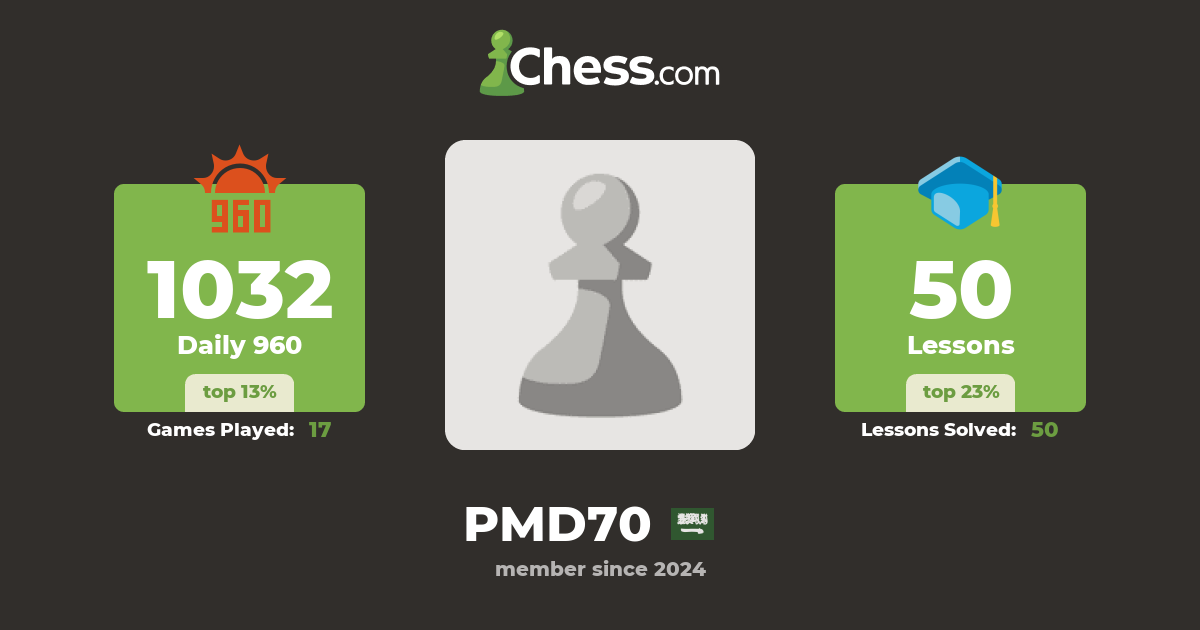 Play Maker (PMD70) - Chess Profile - Chess.com