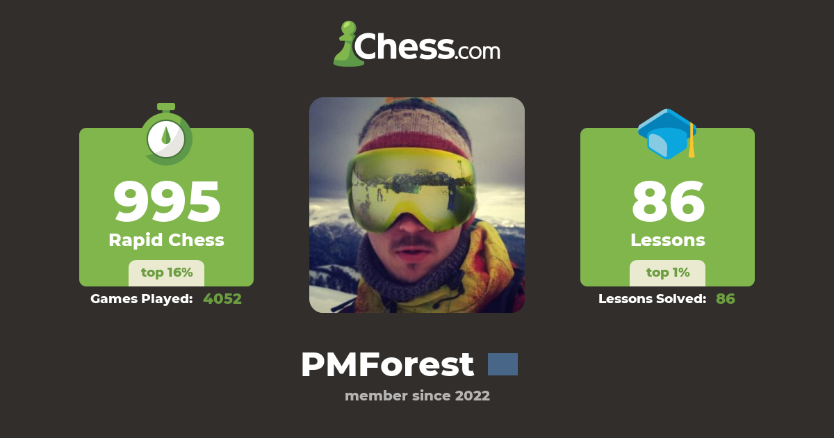 PMForest - Chess Profile - Chess.com