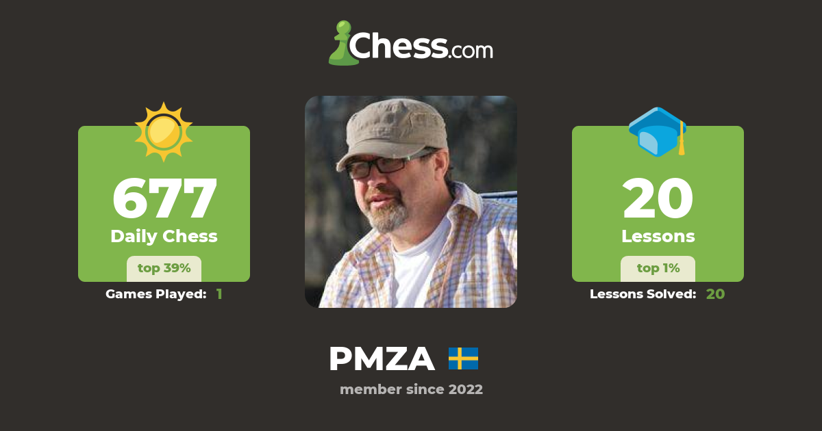 PMZA - Chess Profile - Chess.com