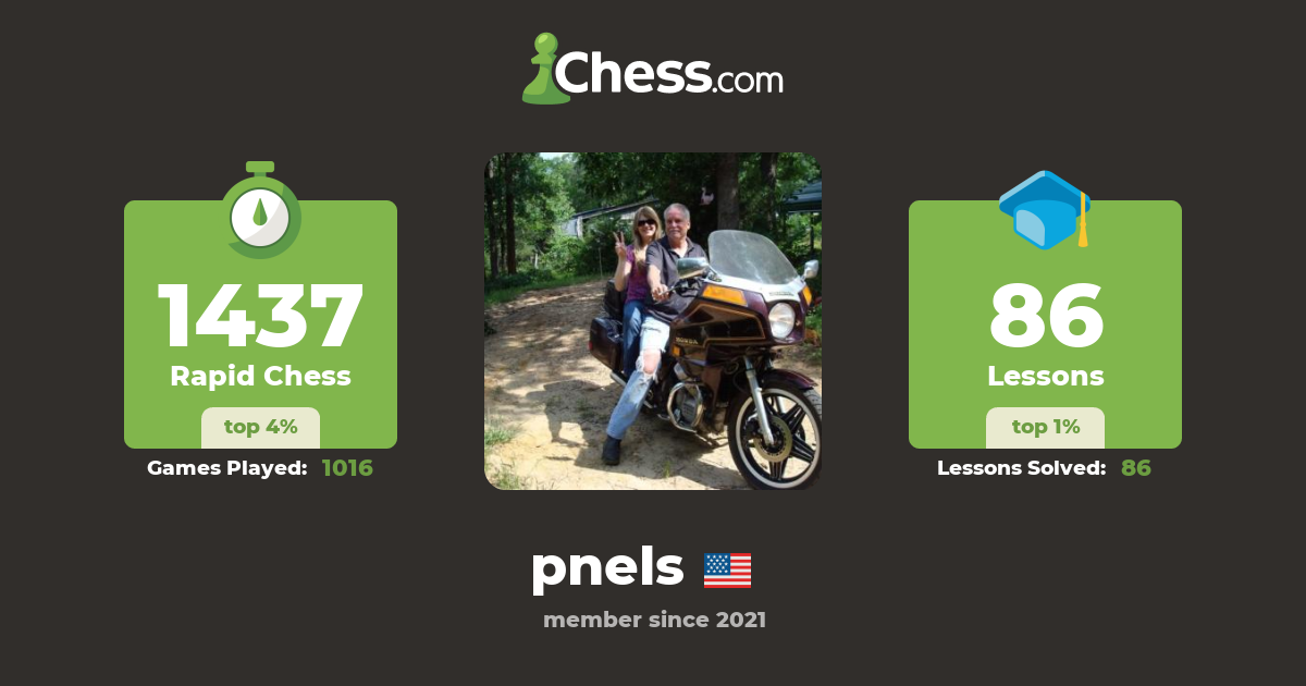 Pat Nelson (pnels) - Chess Profile - Chess.com