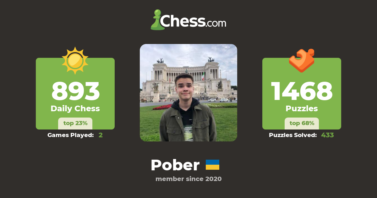 Влад Побережный (Pober) - Chess Profile - Chess.com