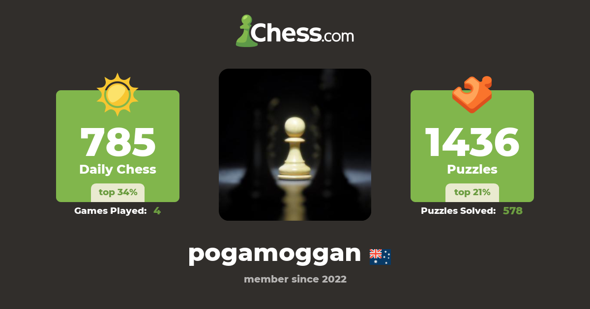 pogamoggan - Chess Profile - Chess.com