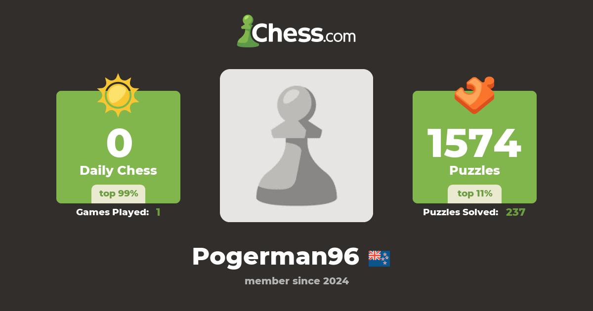 Pogerman96 - Chess Profile - Chess.com