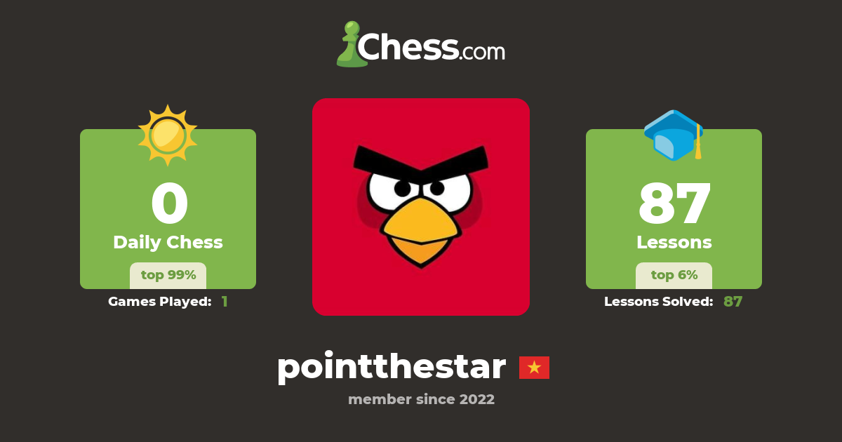 pointthestar - Chess Profile - Chess.com