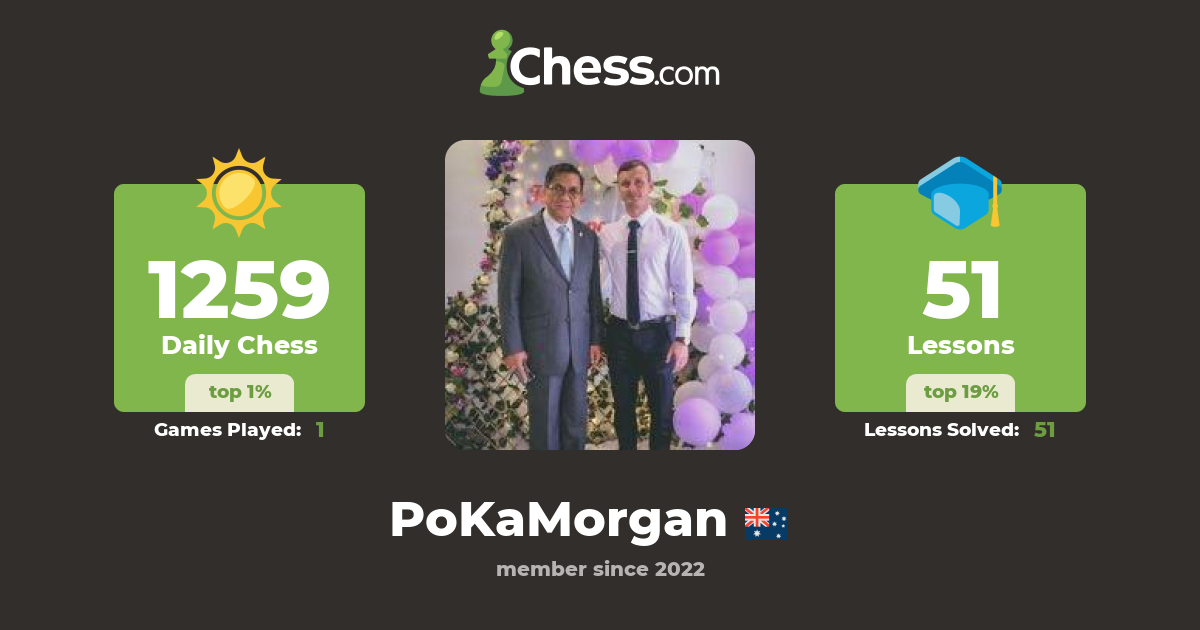 Morgan Goodfellow (PoKaMorgan) - Chess Profile - Chess.com