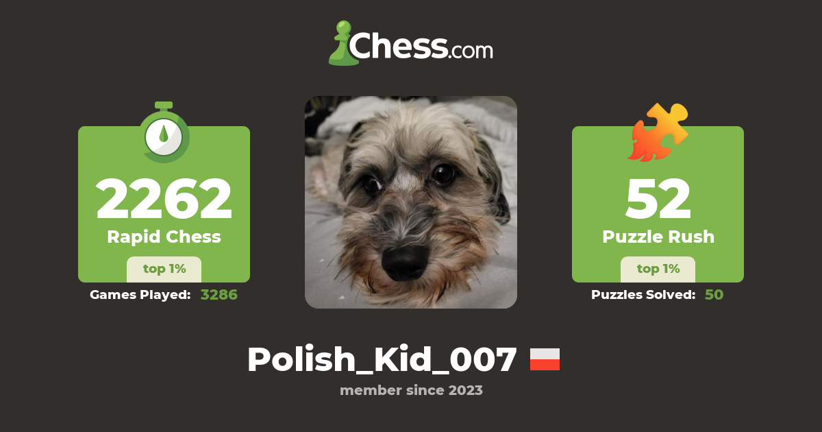 aaa (Polish_Kid_007) - Chess Profile - Chess.com