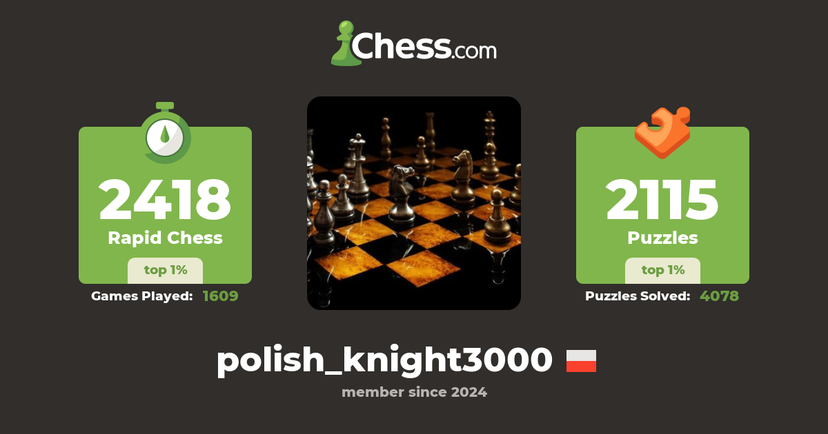 polish_knight3000 - Chess Profile - Chess.com