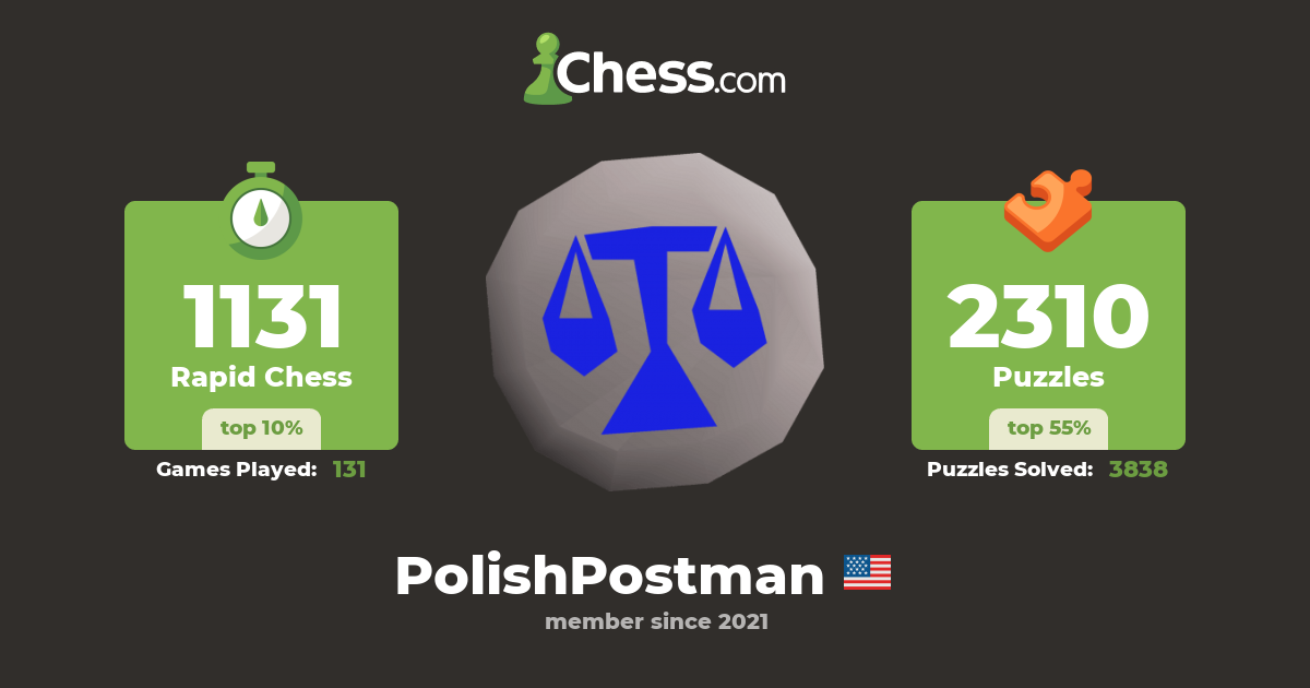 PolishPostman - Chess Profile - Chess.com