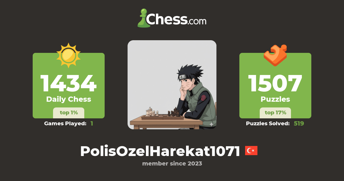 PolisOzelHarekat1071 - Chess Profile - Chess.com