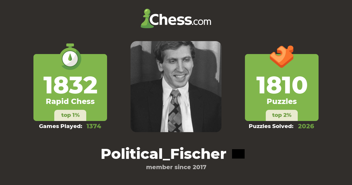 Bobby Fischer (Political_Fischer) - Chess Profile - Chess.com