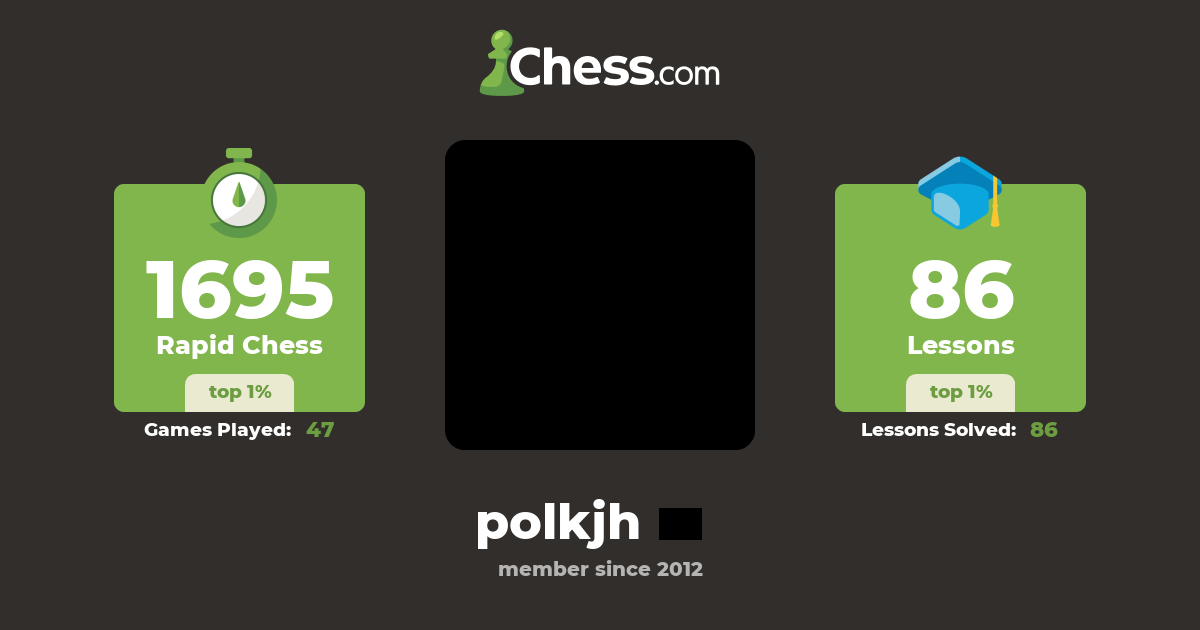 polkjh - Chess Profile - Chess.com