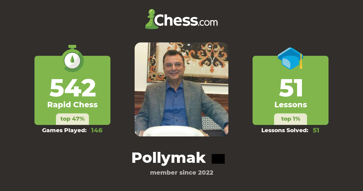 Pollymak - Chess Profile - Chess.com