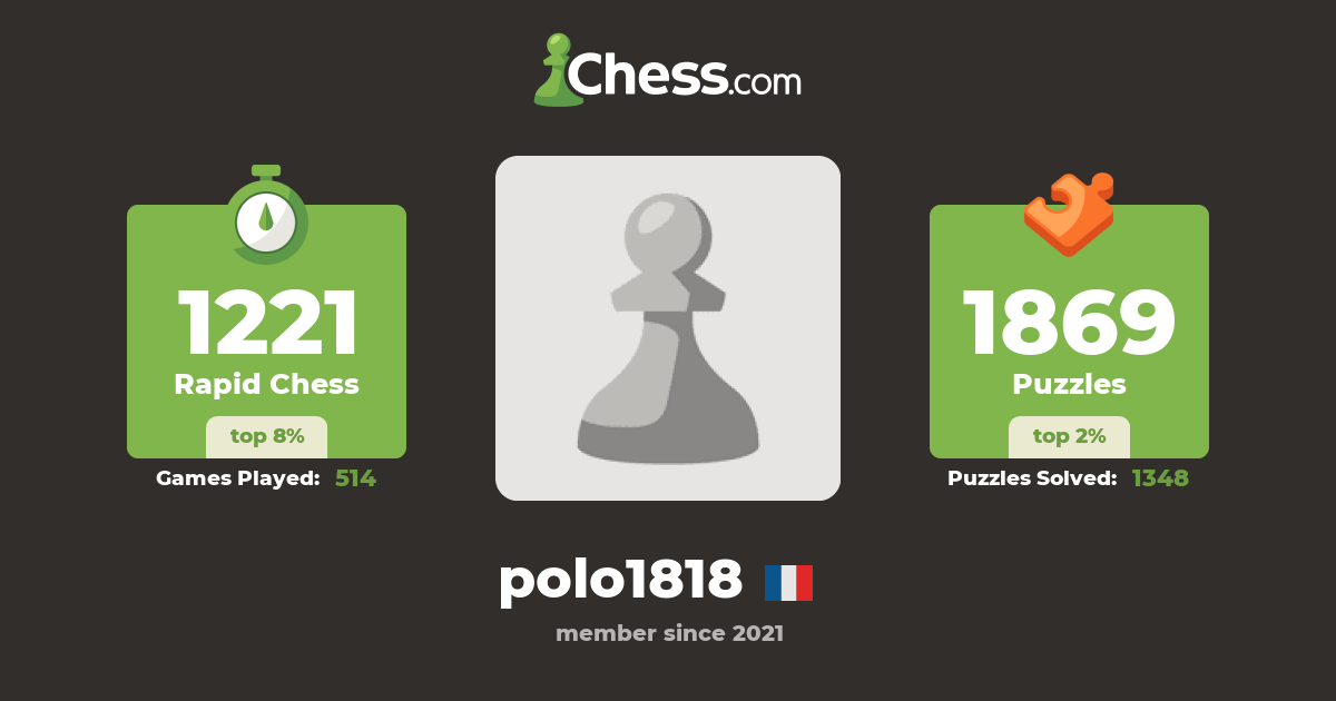 polo1818 - Chess Profile - Chess.com