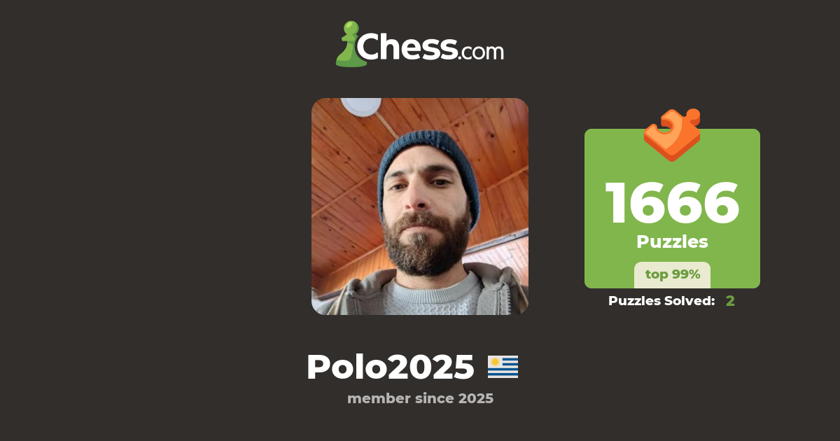 Zorg666 Zorg (Polo2025) - Chess Profile - Chess.com