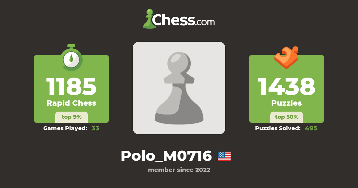 Polo_M0716 - Chess Profile - Chess.com