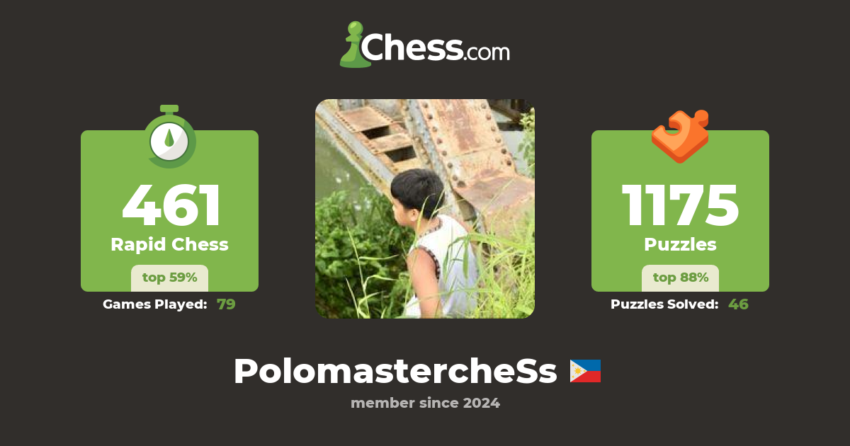 PolomastercheSs - Chess Profile - Chess.com
