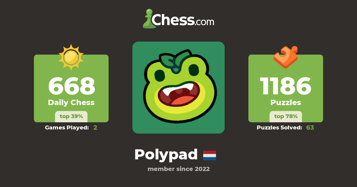 Polypad - Chess Profile - Chess.com