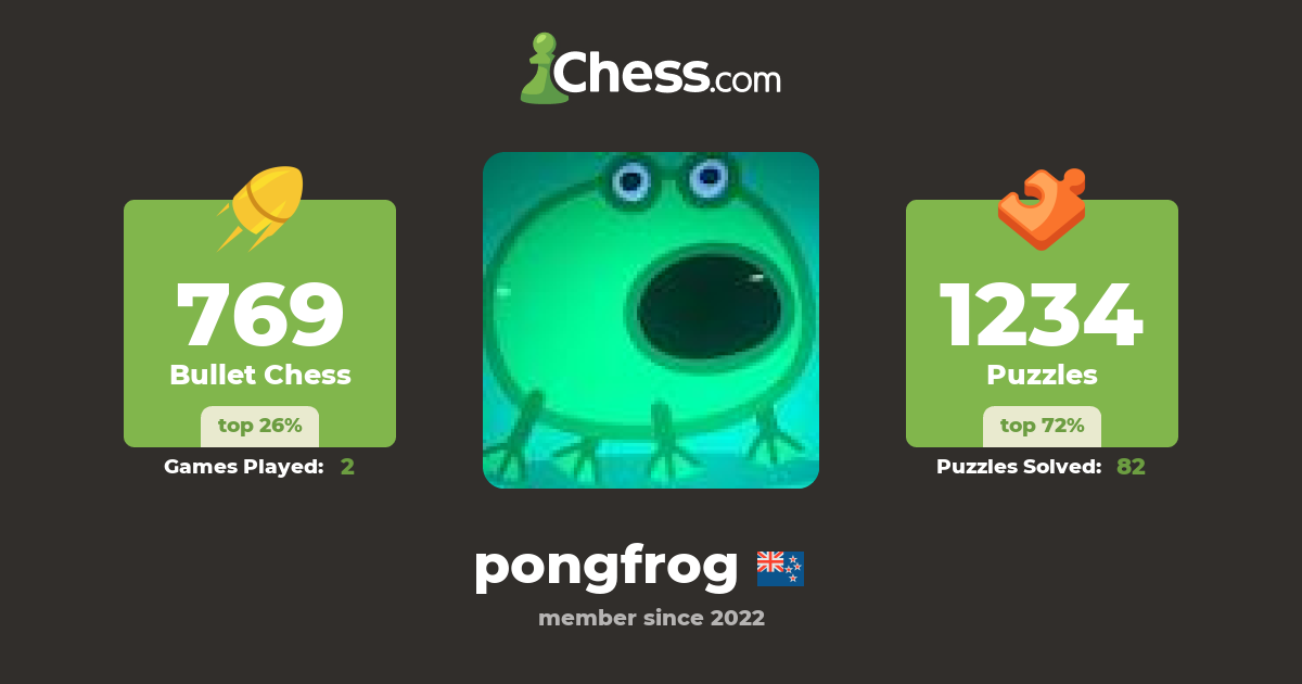 Pong Frog (pongfrog) - Chess Profile - Chess.com