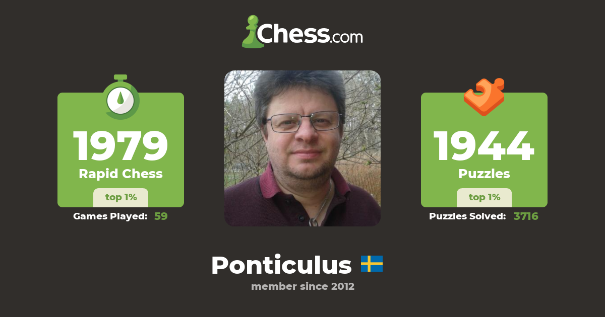 Magnus Spång (Ponticulus) - Chess Profile - Chess.com