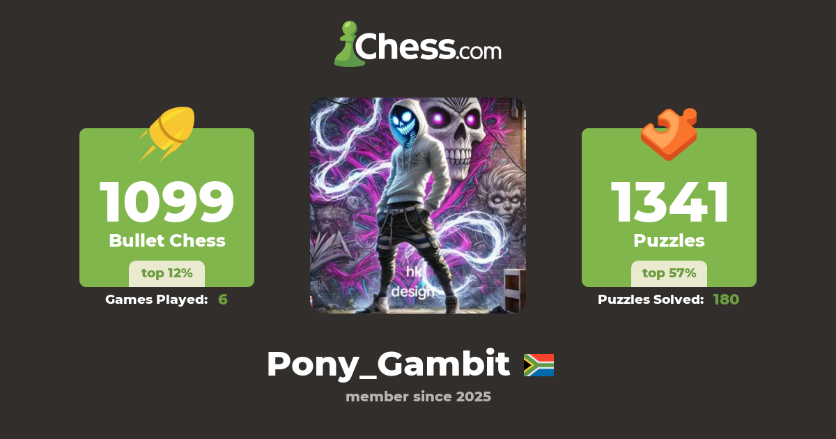 Pony_Gambit - Chess Profile - Chess.com