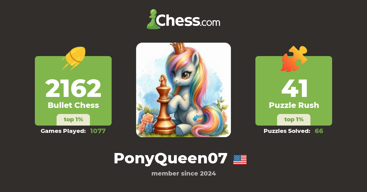 WCM Jwalanthi Ram (PonyQueen07) - Chess Profile - Chess.com