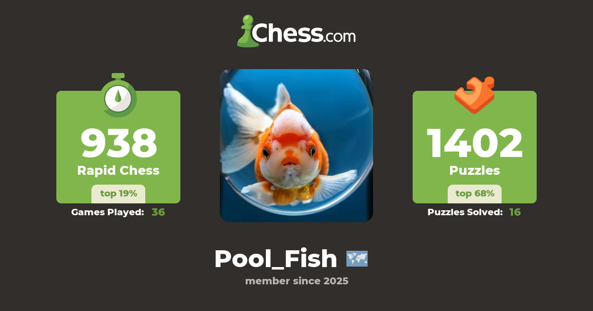 Pool_Fish - Chess Profile - Chess.com