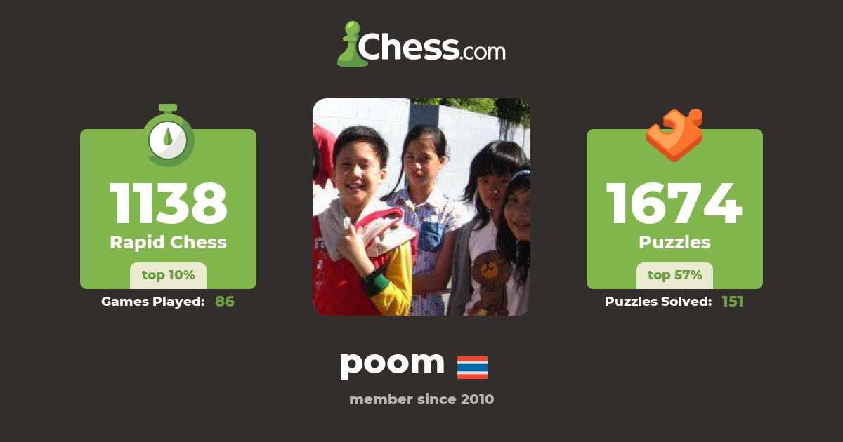 Bhumi (poom) - Chess Profile - Chess.com