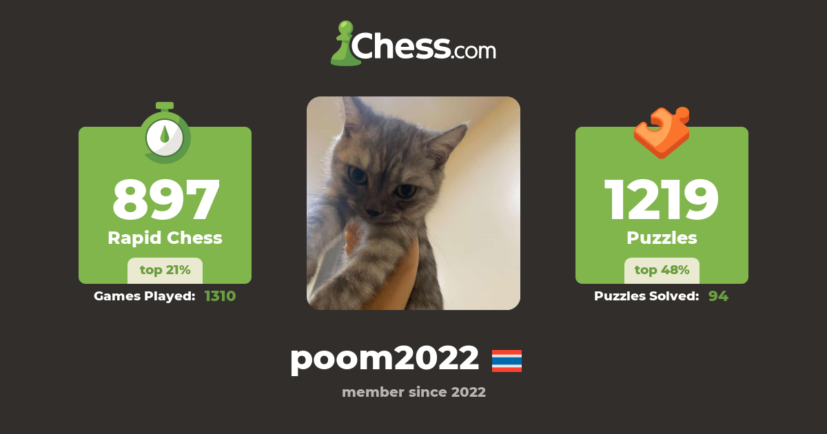 poom2022 - Chess Profile - Chess.com