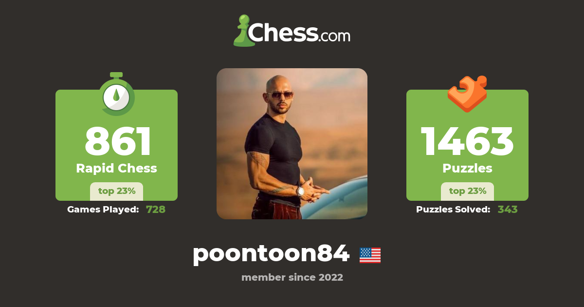 Luke Perrotta (poontoon84) - Chess Profile - Chess.com