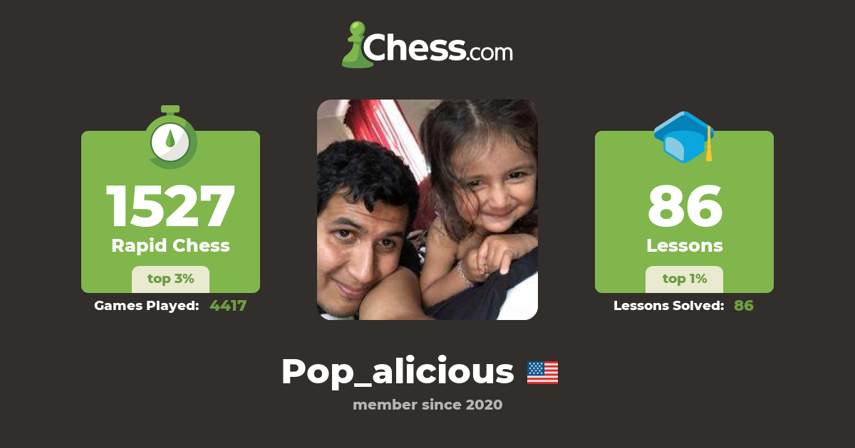 Alberto Rodriguez Palomares (Pop_alicious) - Chess Profile - Chess.com