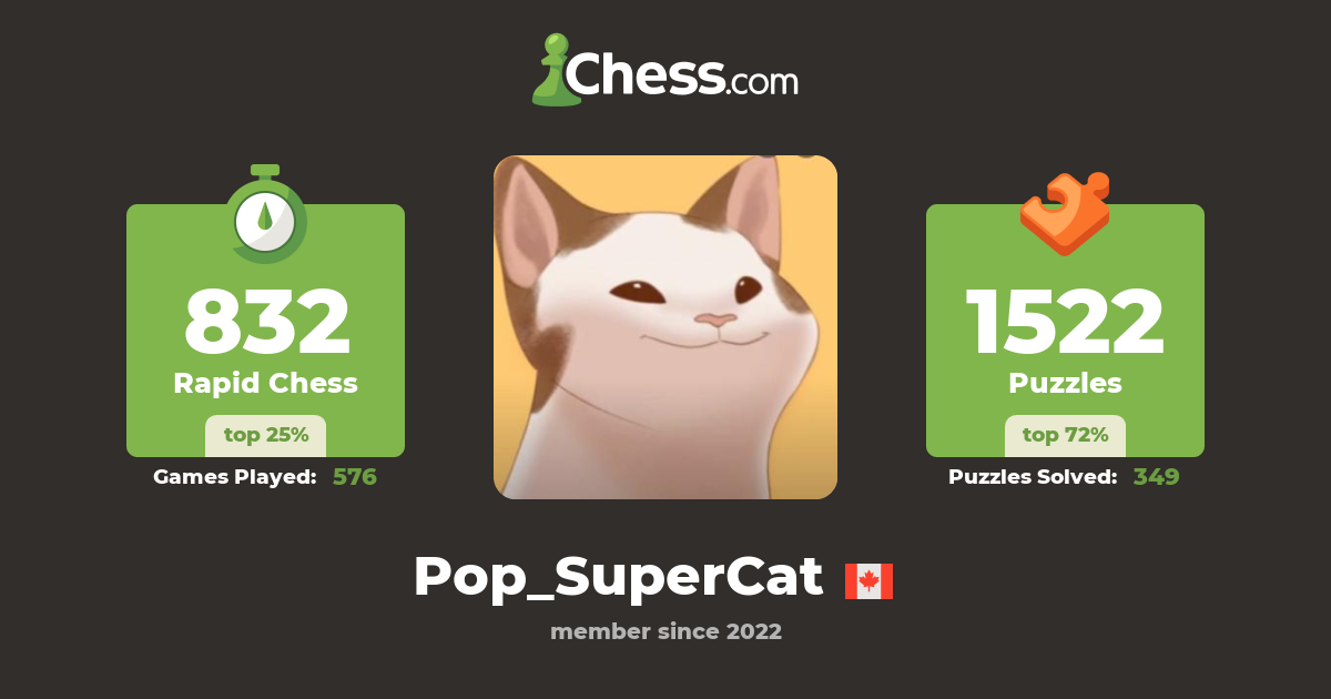 Pop_SuperCat - Chess Profile - Chess.com
