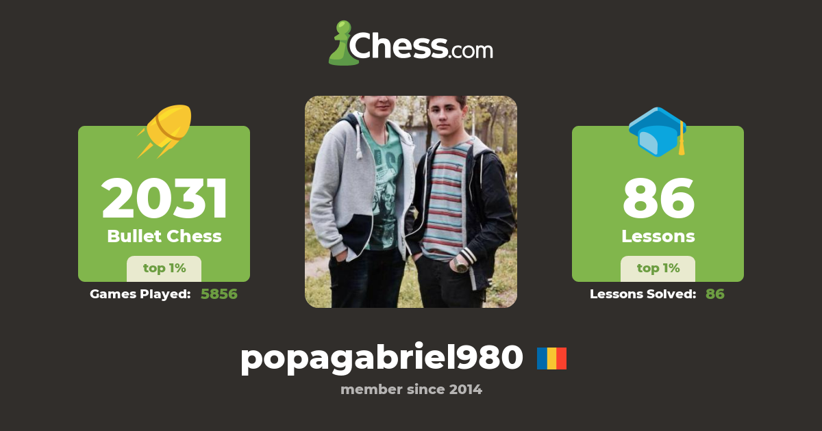 Popa Gabriel (popagabriel980) - Chess Profile - Chess.com