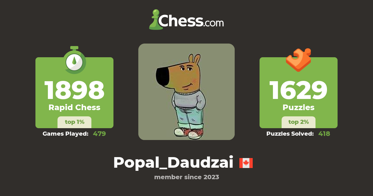 Popal_Daudzai - Chess Profile - Chess.com