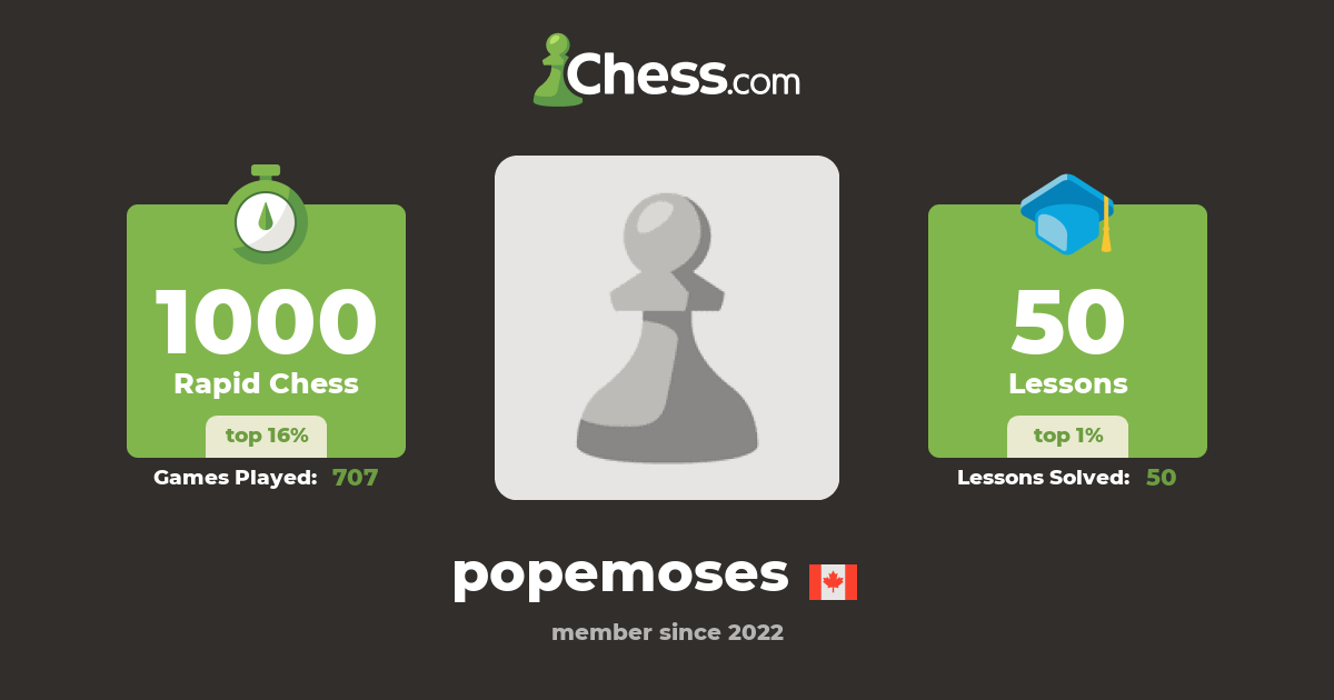 🌹🔥 /\/\ $ € $🐺💣 (popemoses) - Chess Profile - Chess.com
