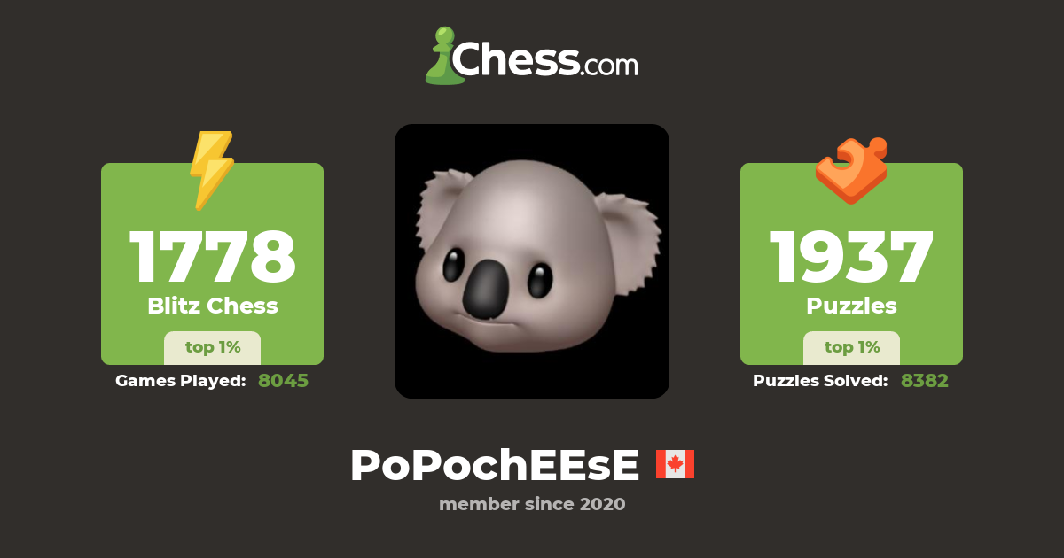 PoPochEEsE - Chess Profile - Chess.com