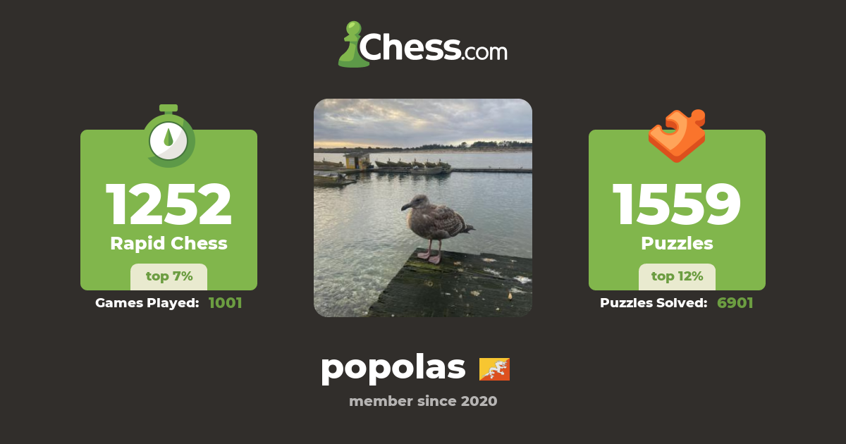 Lang Darma (popolas) - Chess Profile - Chess.com