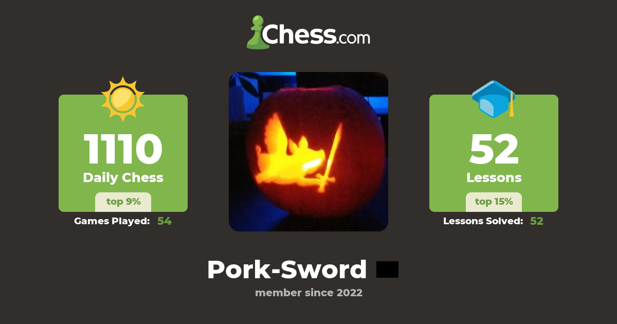 Pork-Sword - Chess Profile - Chess.com