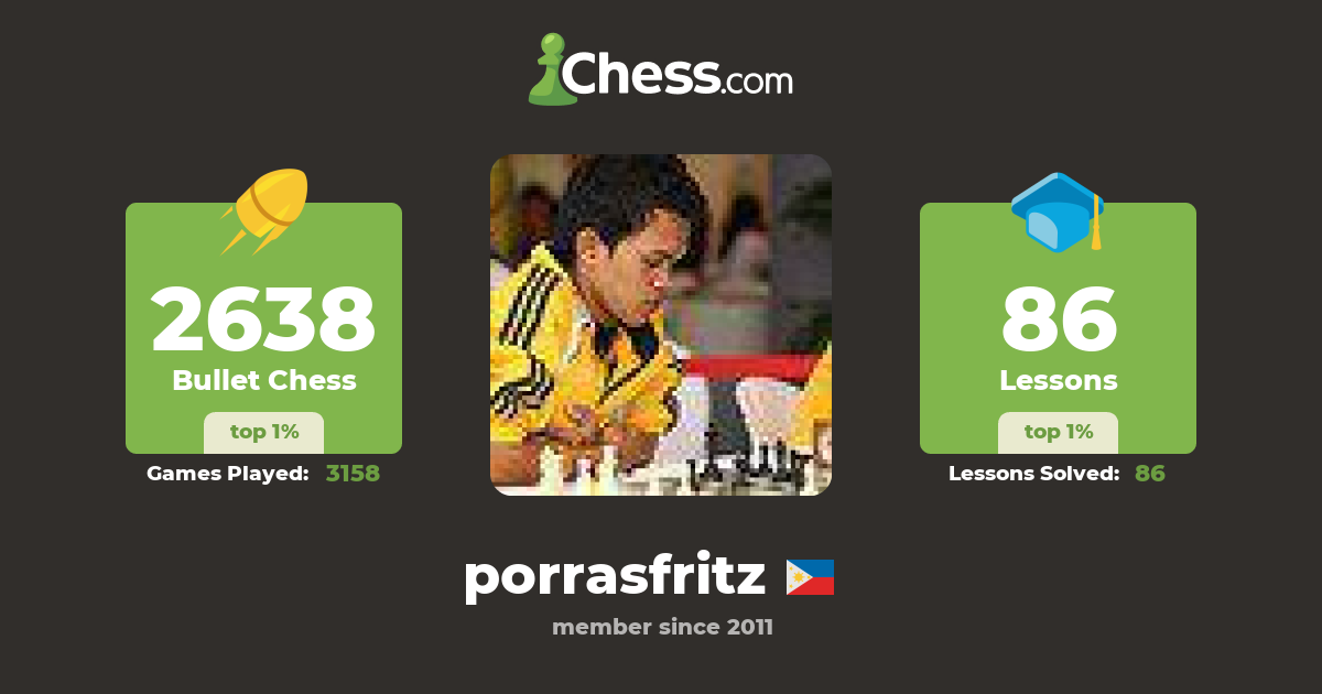Fritz bryan Porras (porrasfritz) - Chess Profile - Chess.com