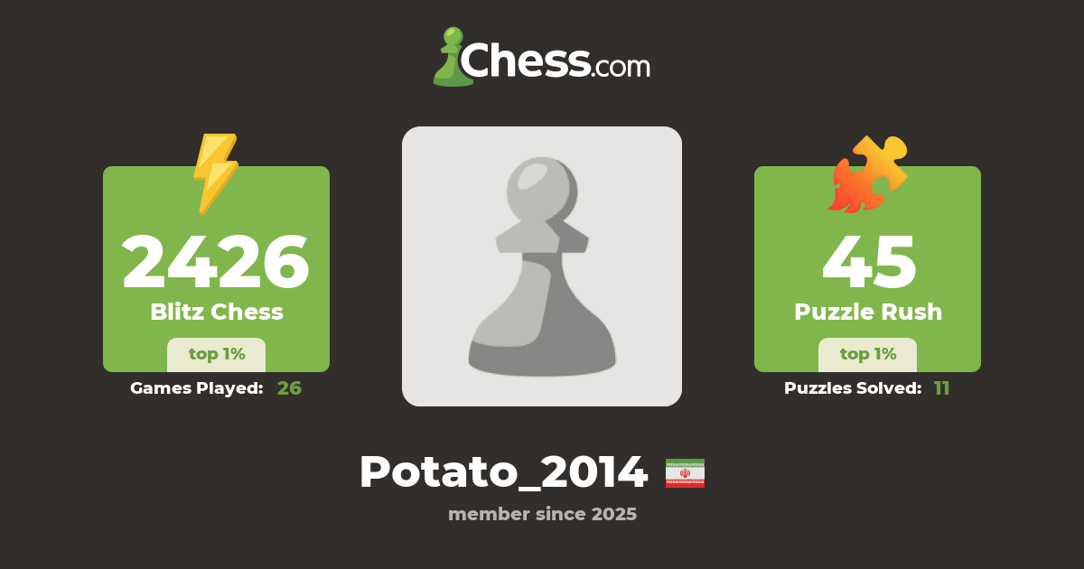 Potato_2014 - Chess Profile - Chess.com