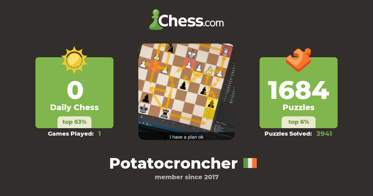 Potatocroncher - Chess Profile - Chess.com