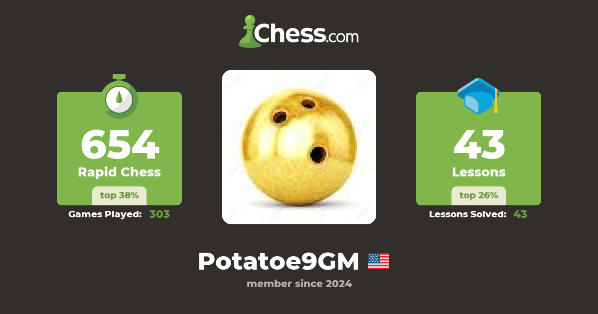 Zeke Chase (Potatoe9GM) - Chess Profile - Chess.com